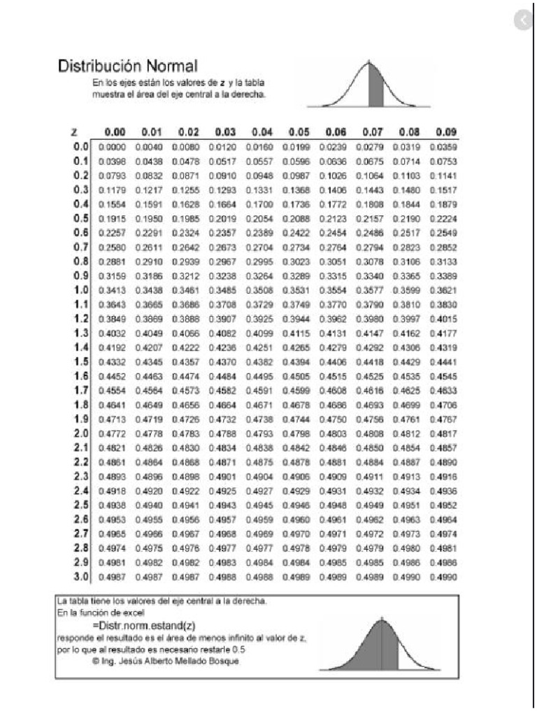 Valores de Z | PDF