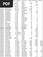 MDF Weight Chart | PDF | Units Of Measurement | Notation