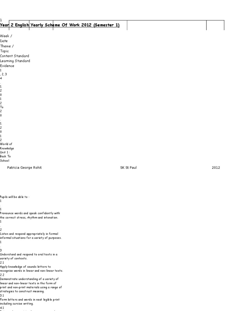 Year 2 English Yearly Edited) | PDF | Stress (Linguistics) | Word