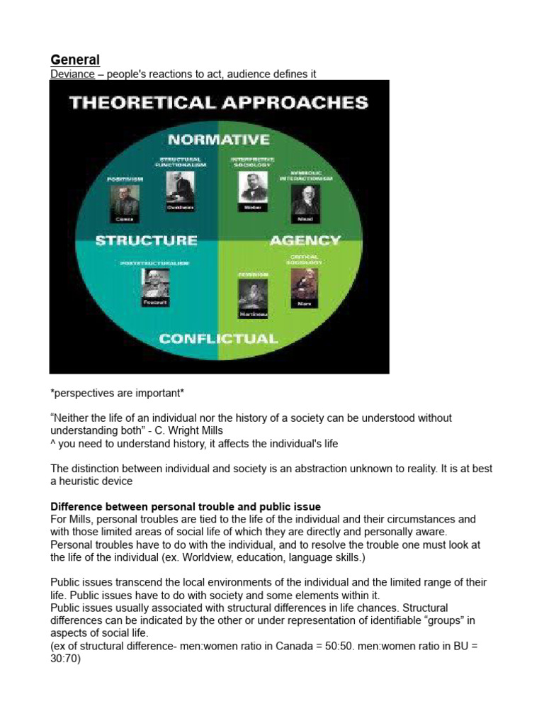 Chapter 1 Sociology Notes (GOOD COPY) | PDF