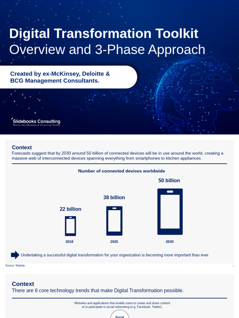 4. Digital Transformation Toolkit - Overview and 3-Phase Approach | PDF ...