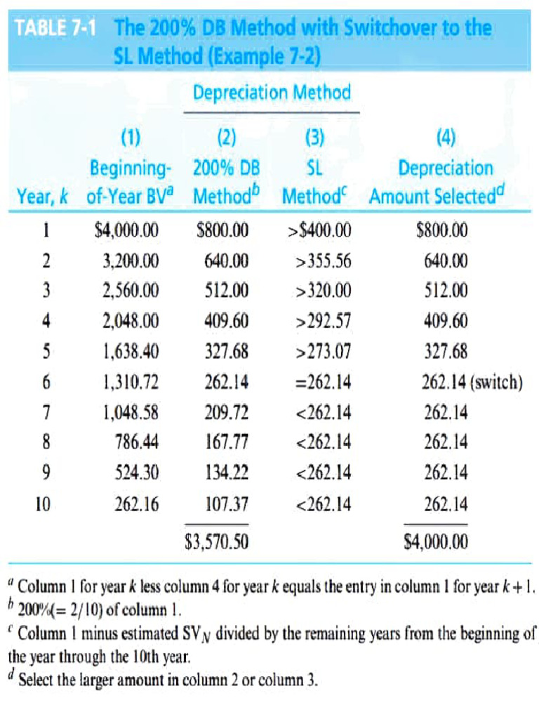 Engineering Tables | PDF