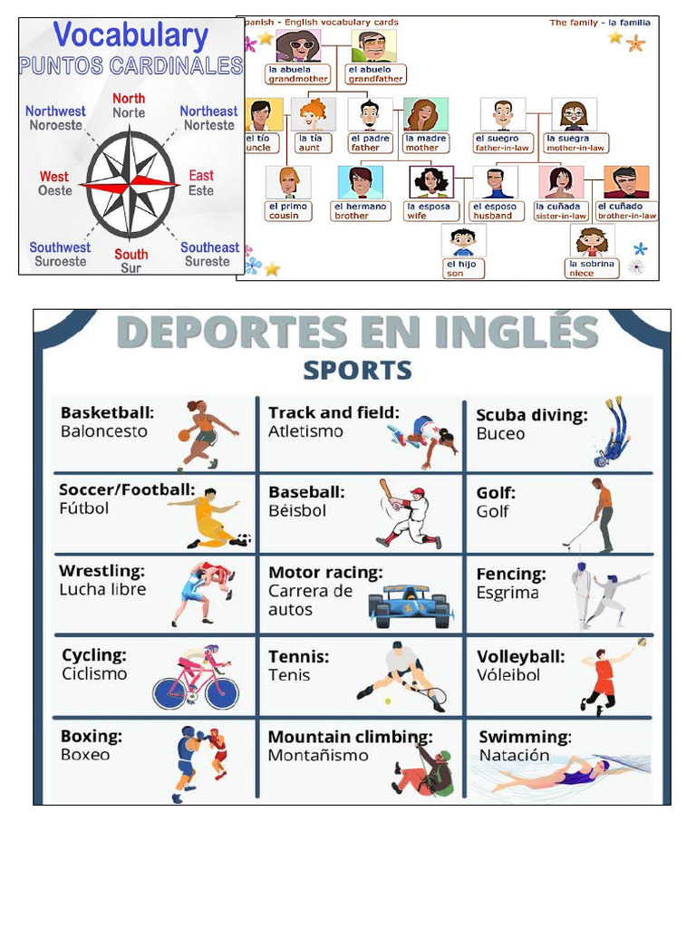 VOCABULARIO - INGLES - Familia, Deportes y Puntos Cardinales | PDF