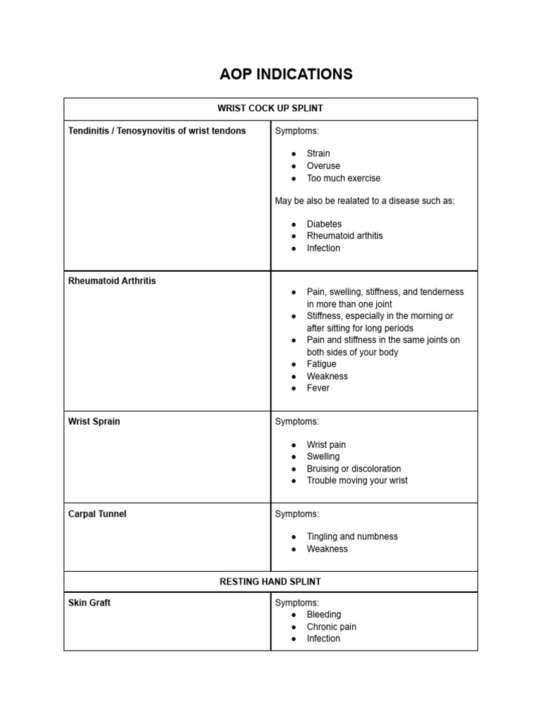 Aop Indications | PDF