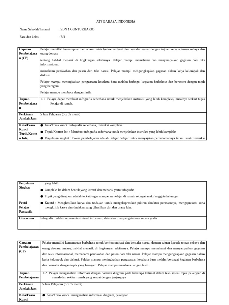 Atp B.indo Kelas 4 | PDF