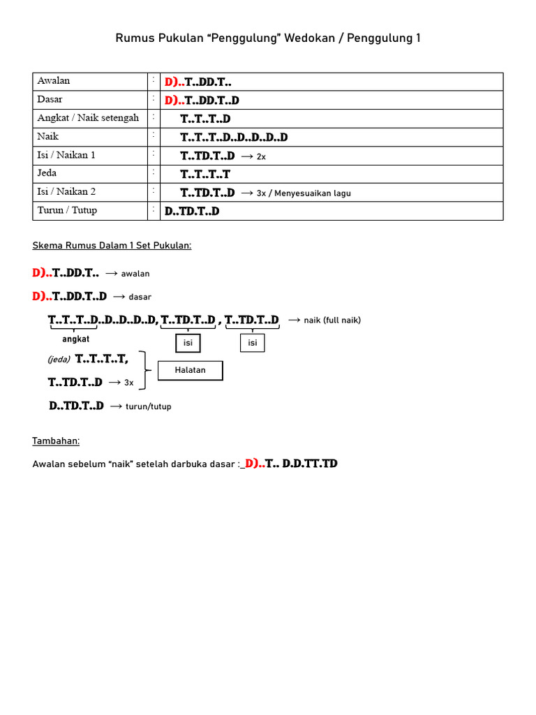 Rumus Pukulan Penggulung Wedokan | PDF