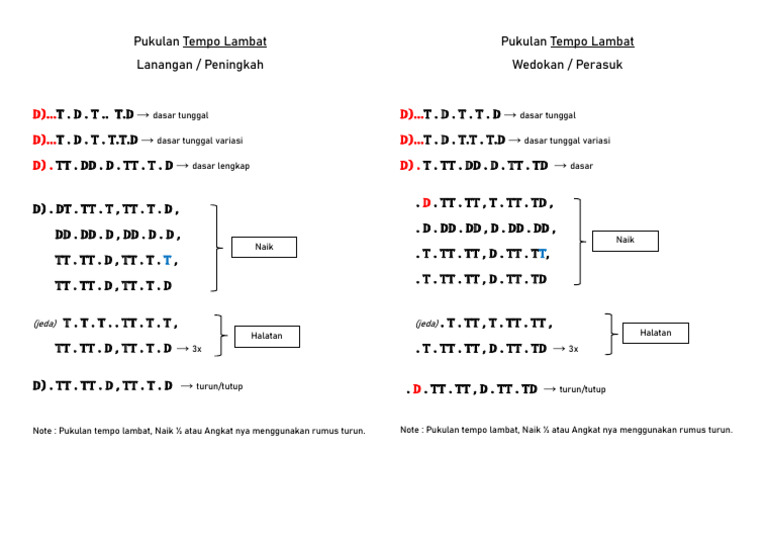 Rumus Pukulan Lambat Hadroh | PDF