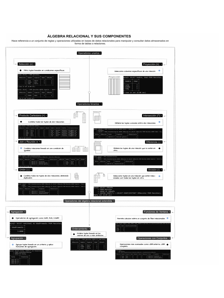 Álgebra Relacional y Sus Componentes | PDF