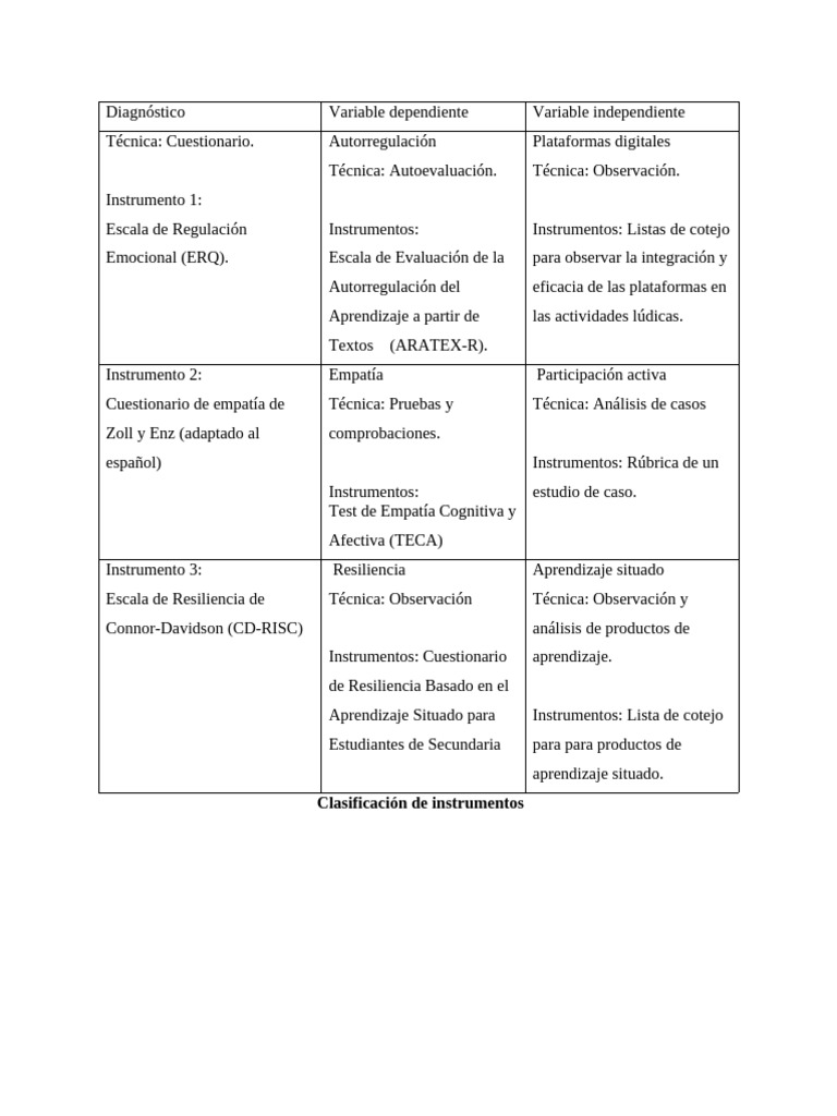 Instrumentos y Procedimientos para Recabar Datos | PDF | Las emociones ...