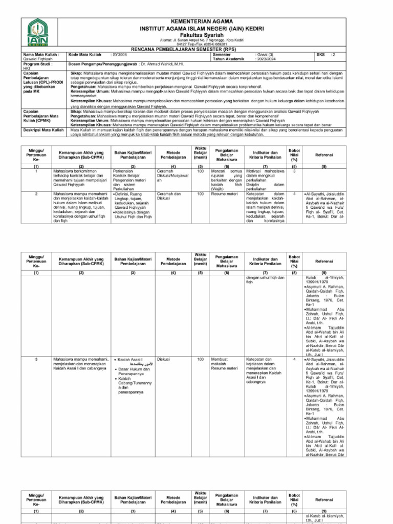 RPS Qawaid Fiqhiyah - TTD - Compressed | PDF