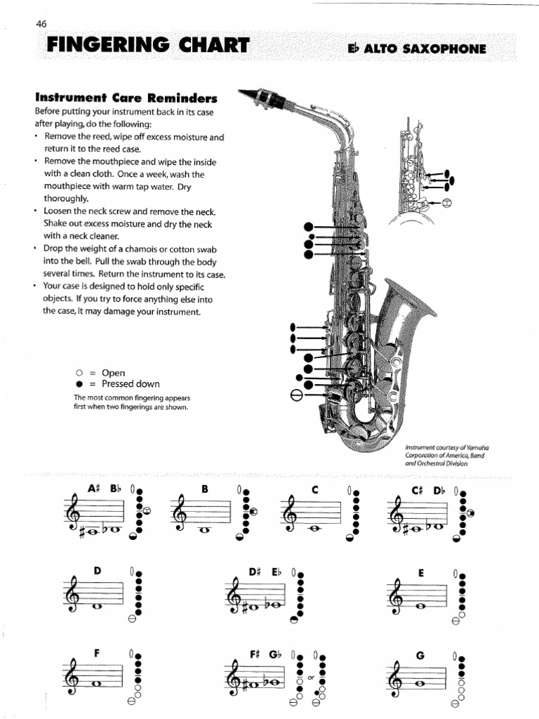 Tabela de Notas - Saxofone | PDF