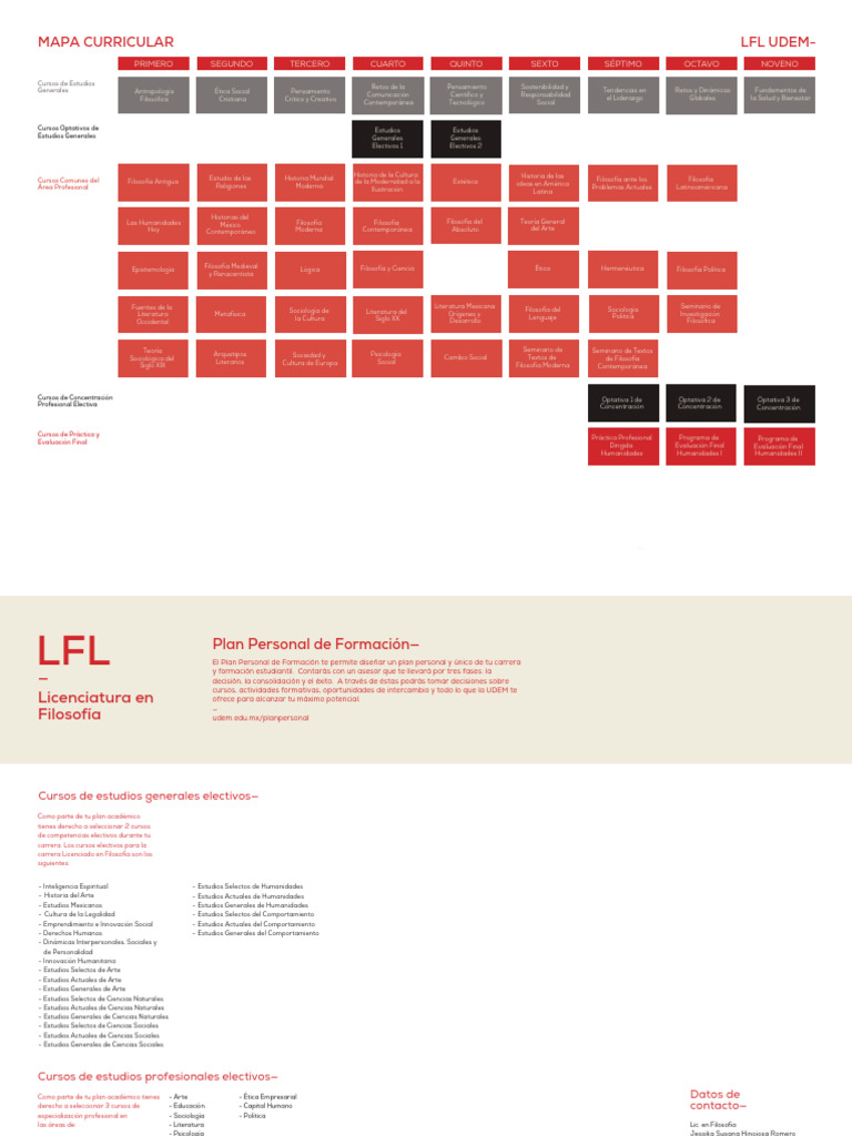 LFL Udem-Mapa Curricular: Primero Segundo Tercero Cuarto Sexto Quinto ...