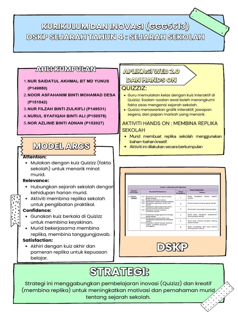 Inovasi Kurikulum GP1 | PDF