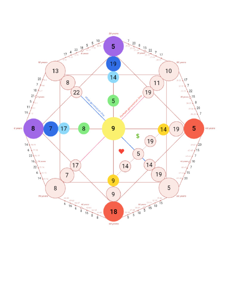 Destiny Matrix Information 127 | PDF | Self-Improvement