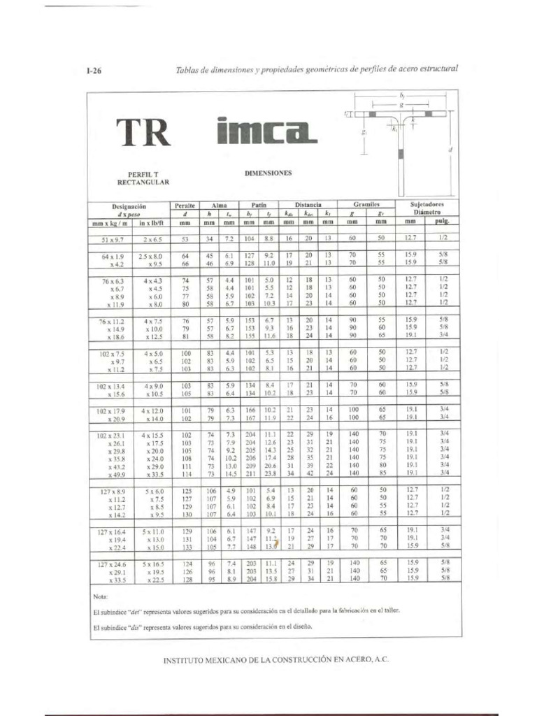 Perfiles TR IMCA | PDF