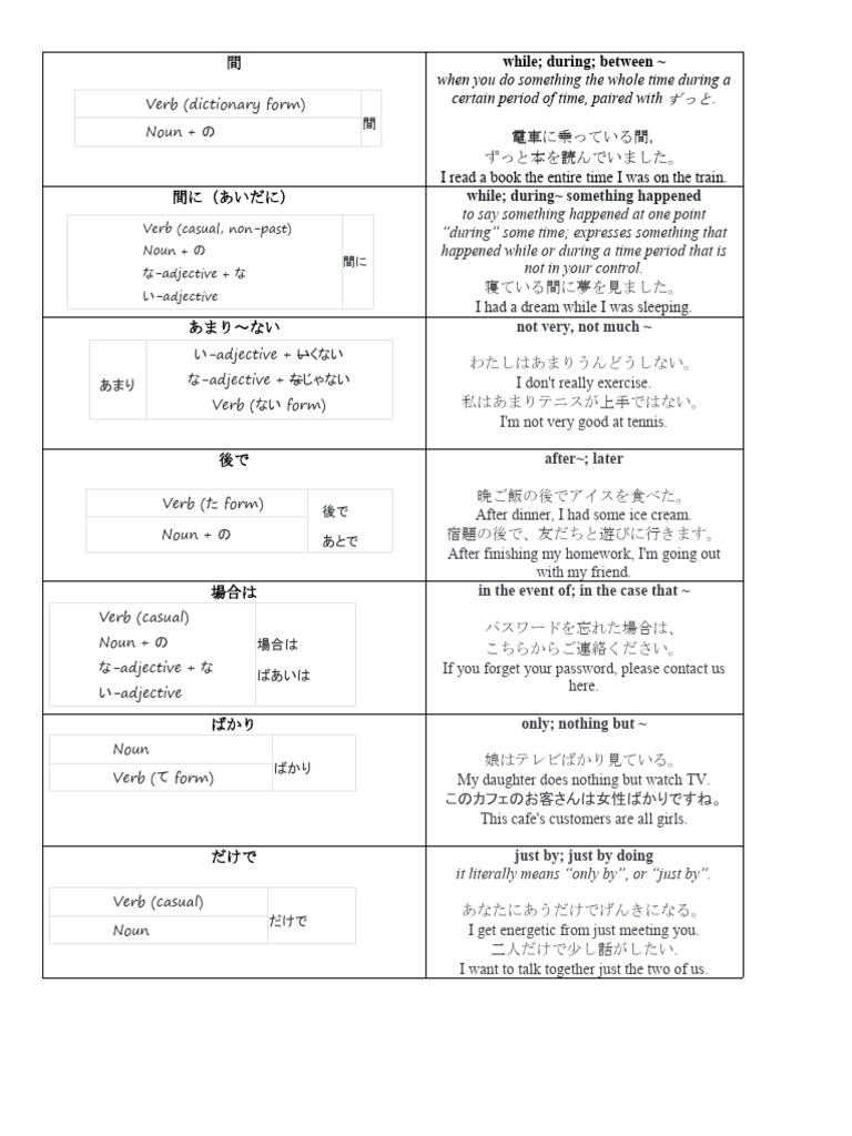 Japanese Grammar Guide | PDF | Verb | Adjective