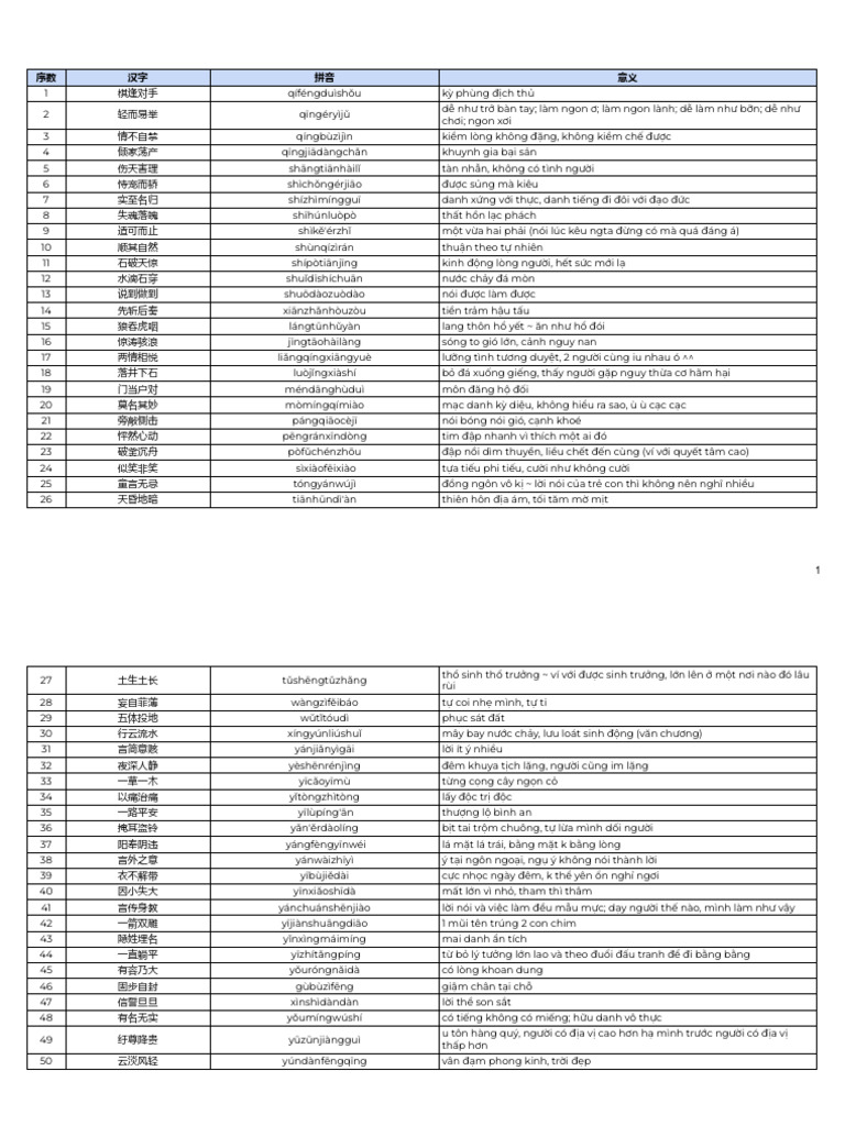 Thành NG - Google Trang Tính | PDF