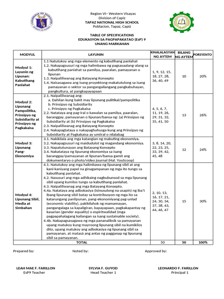 EsP 9 1st Grading TOS | PDF