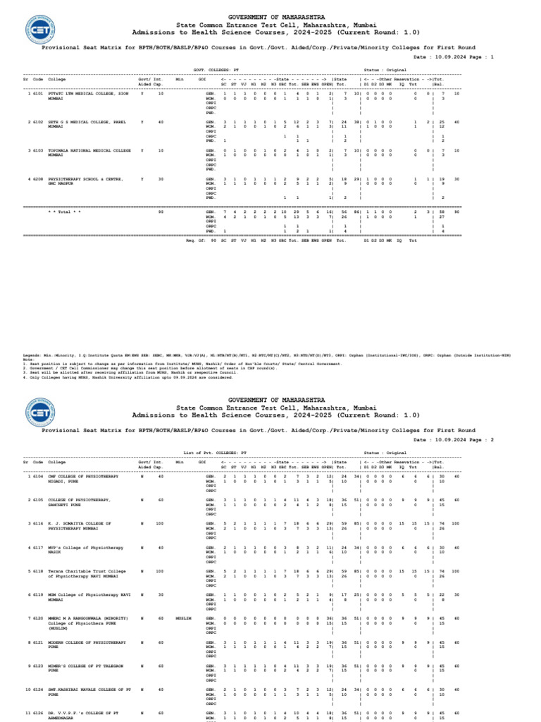 Final Seat Matrix-Allied R1-100924 | PDF
