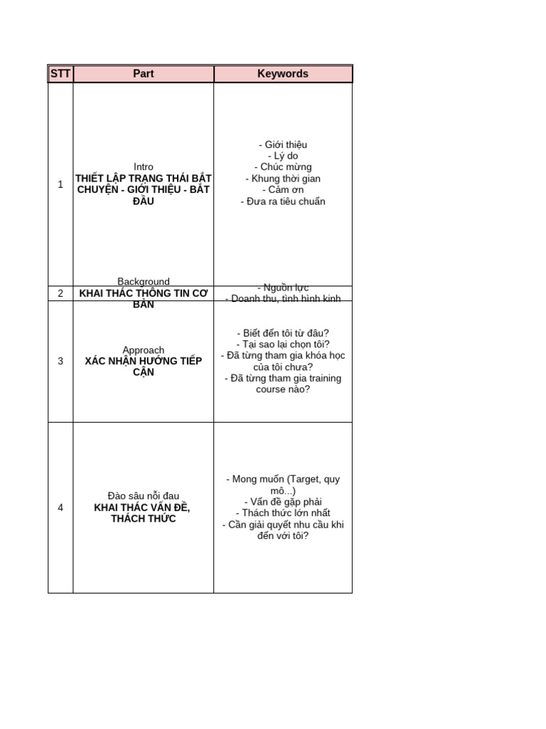 CC - Câu Hỏi Xác Thực Khách Hàng Năm Yếu Tố | PDF