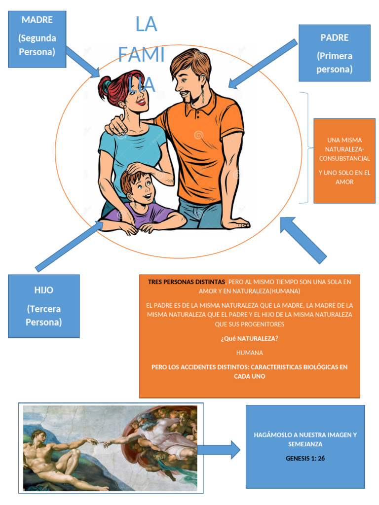6.-SANTISIMA TRINIDAD Y FAMILIA.(UNIDAD CONSUBSTANCIAL)1 | PDF