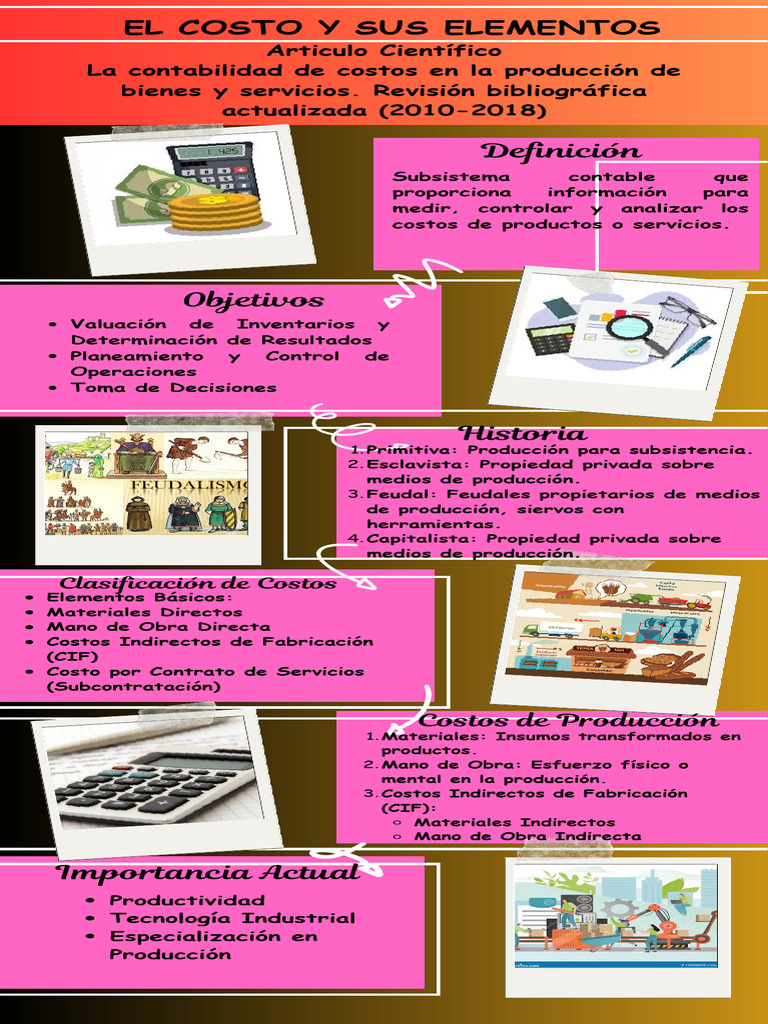 Infografia Contabilidad de Costos | PDF | Contabilidad | Presupuesto