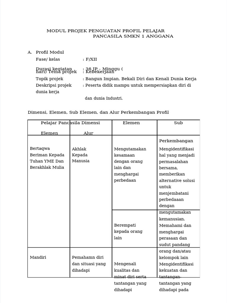 pdf-draft-modul-p5-kebekerjaan-kelas-xii | PDF