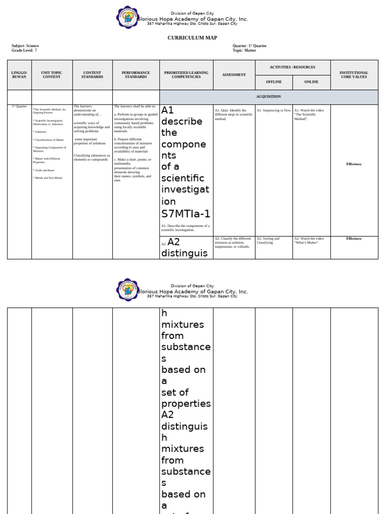 Science 7 - 1st Quarter Curriclum Map | PDF