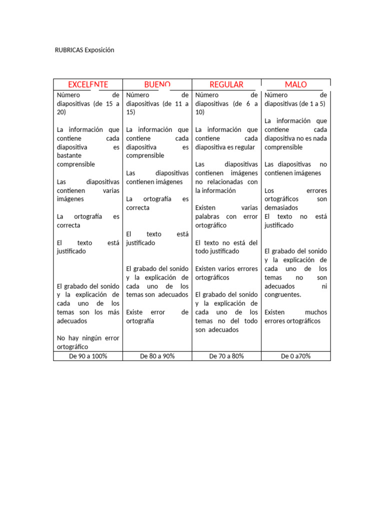 RUBRICAS EXPOSICIONES | PDF