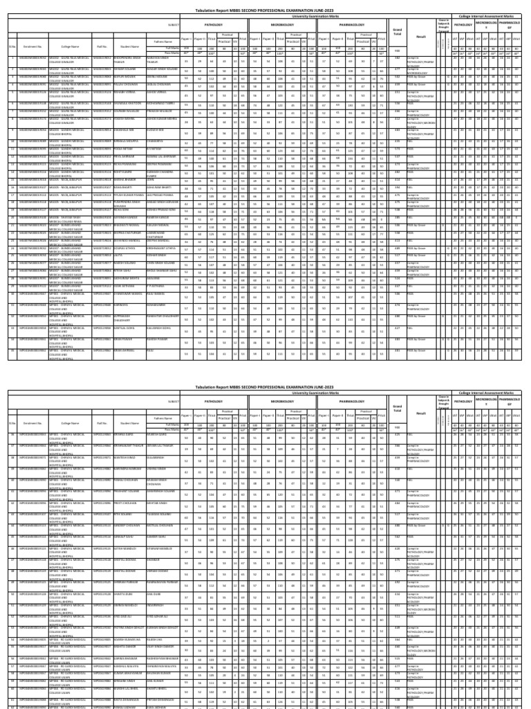 MBBS 2nd Prof Examination June-2023 | PDF | Medicine