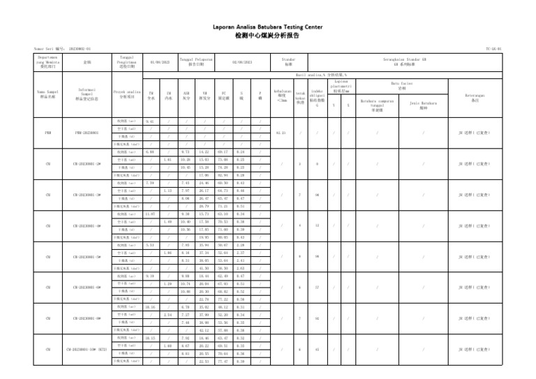 Contoh Tabel5 | PDF