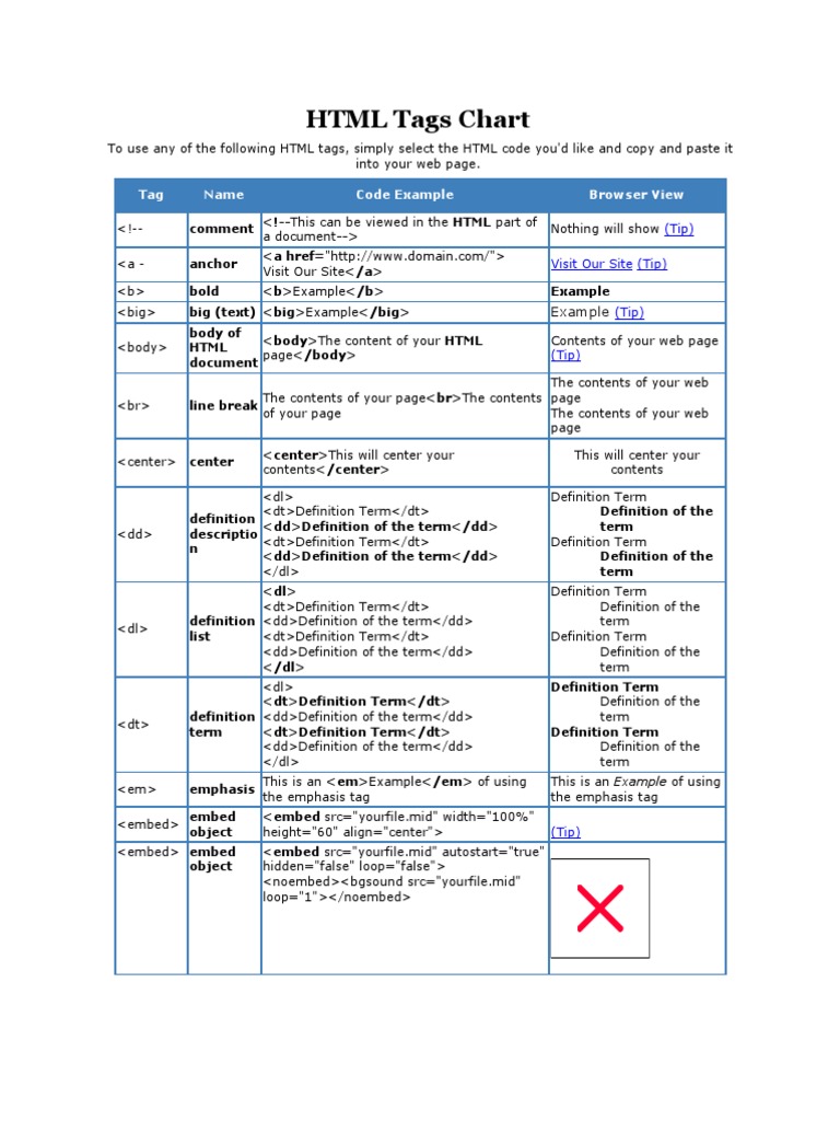 HTML Tags Chart: Tag Name Code Example Browser View | PDF | Html | Html Element