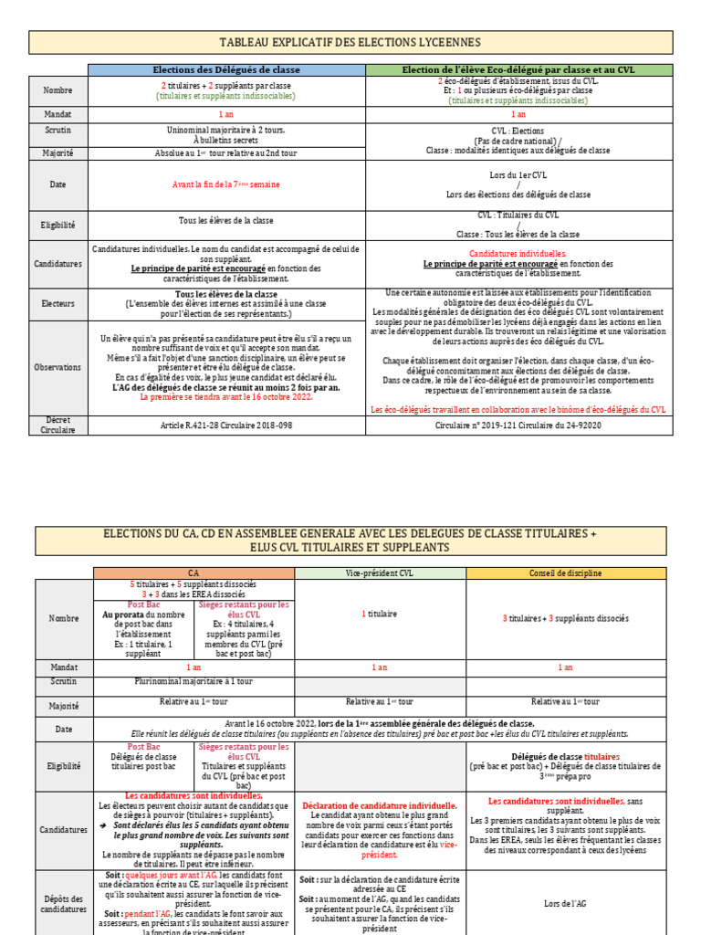 Tableau Explicatif Des | PDF