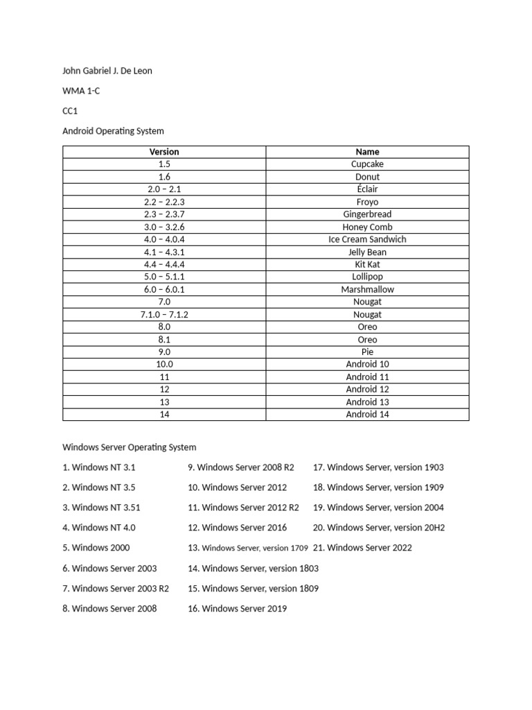 cc1_Ass_Operating_System | PDF