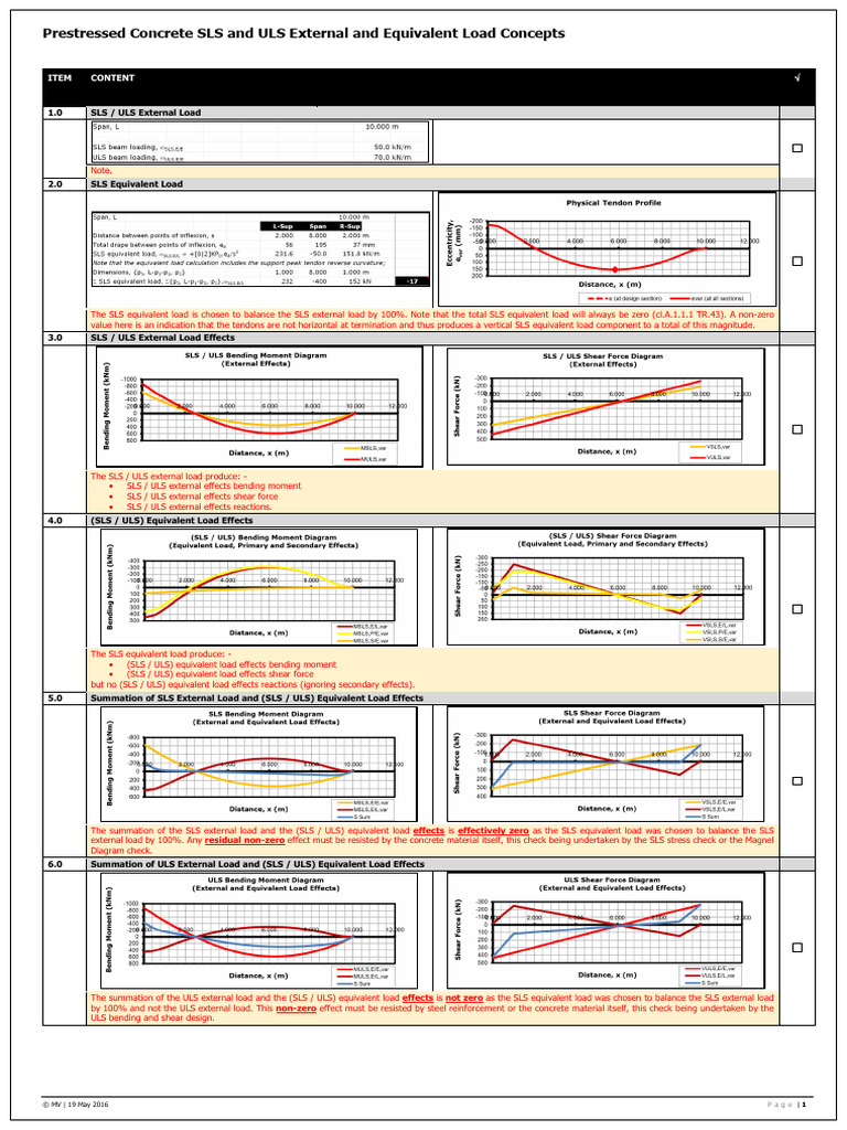 Fem Design Verification Checklist Prestressed Concrete Sls and Uls ...