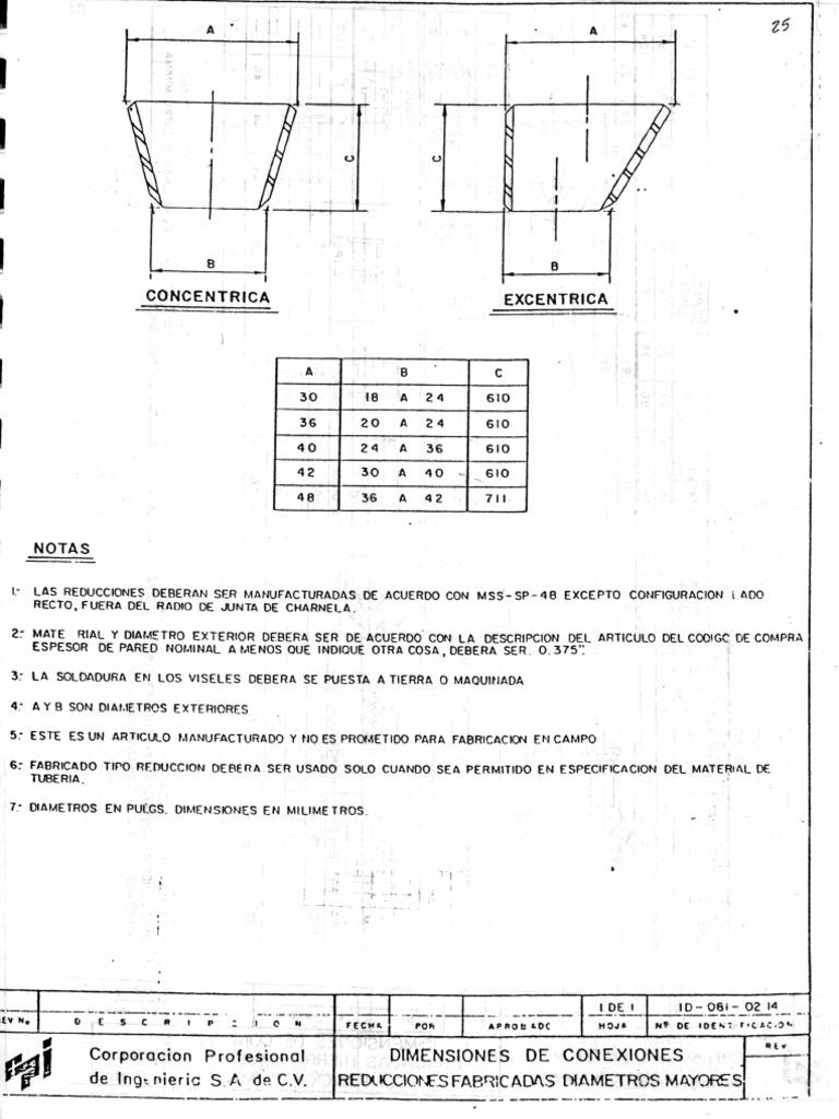 Red Conc y Exc | PDF