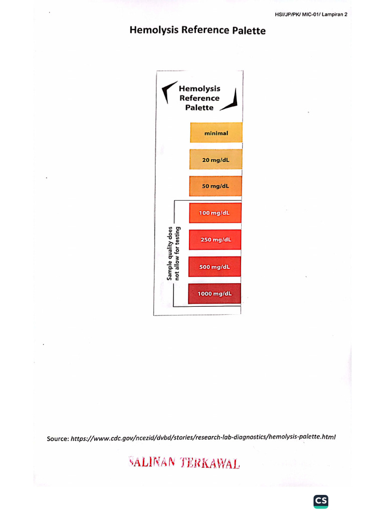 Hemolysis Reference Palette | PDF