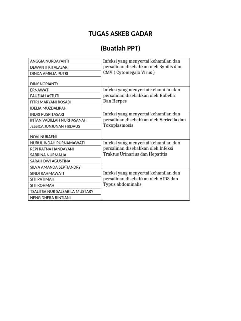 Tugas Askeb Gadar | PDF