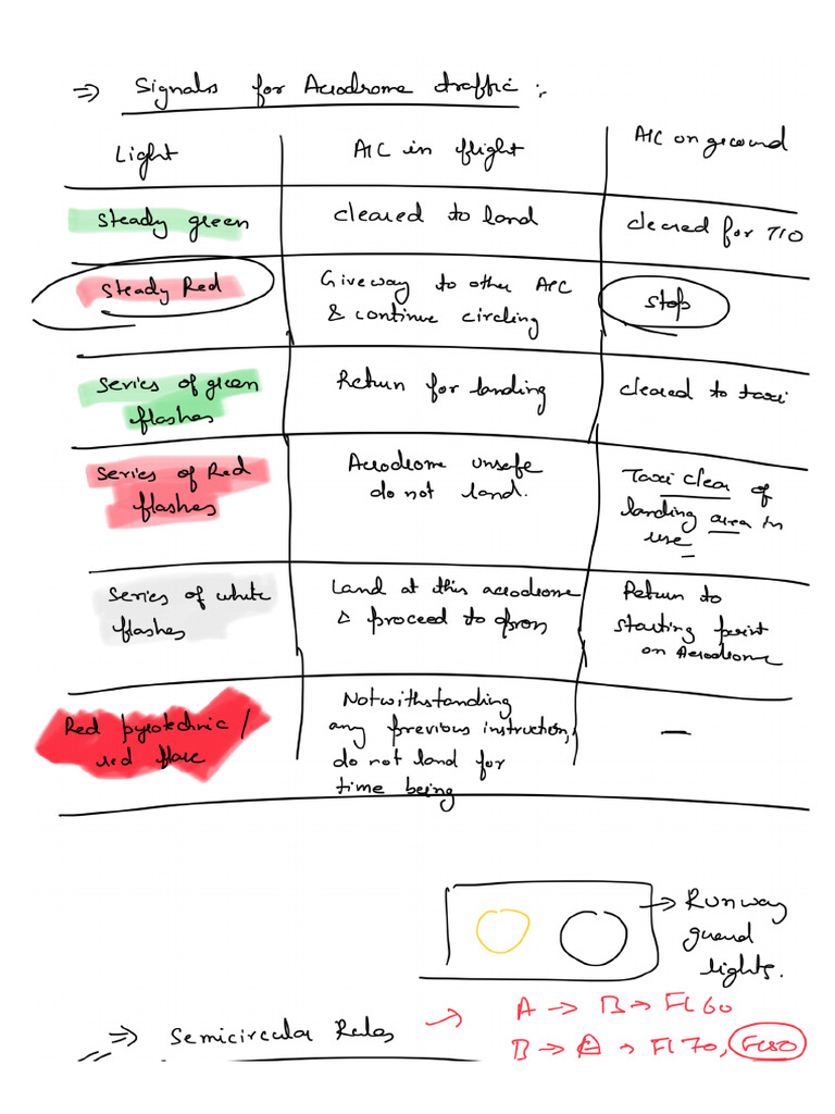 Signals For Acrodrome Traffic | PDF