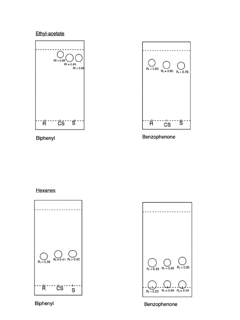 Partb Tlcplates | PDF