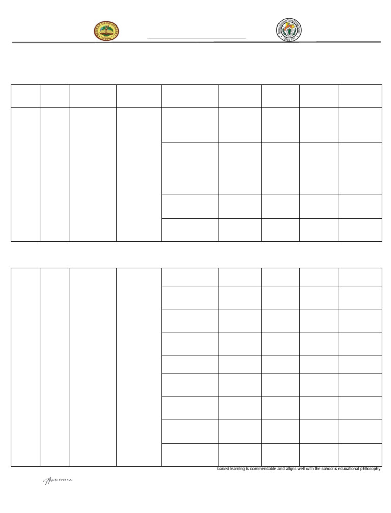 Curriculum Map Grade 9 Quarter 2 - 032718 | PDF | Mathematics | Algebra