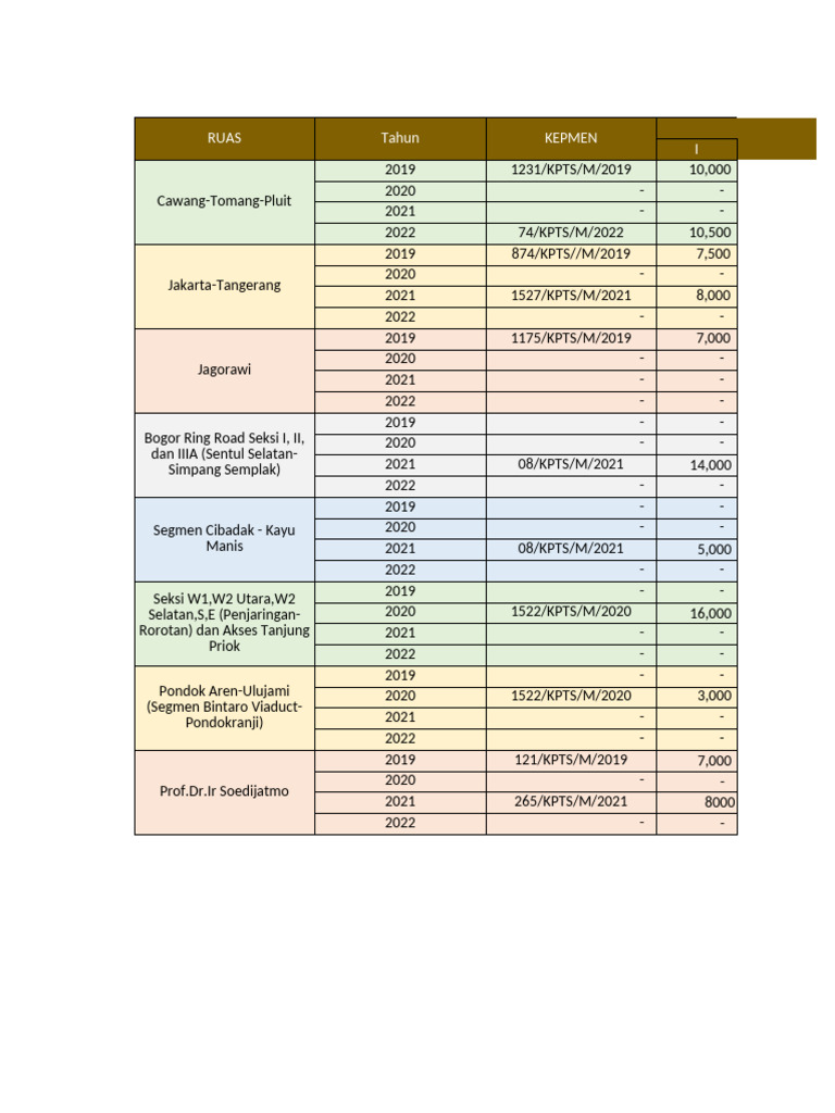 Tabel Tarif JMT | PDF