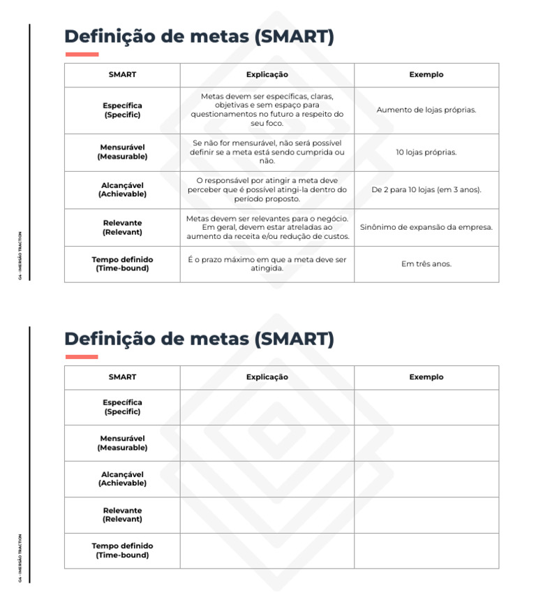 Definicao de Metas SMART 2c2a36b565 | PDF