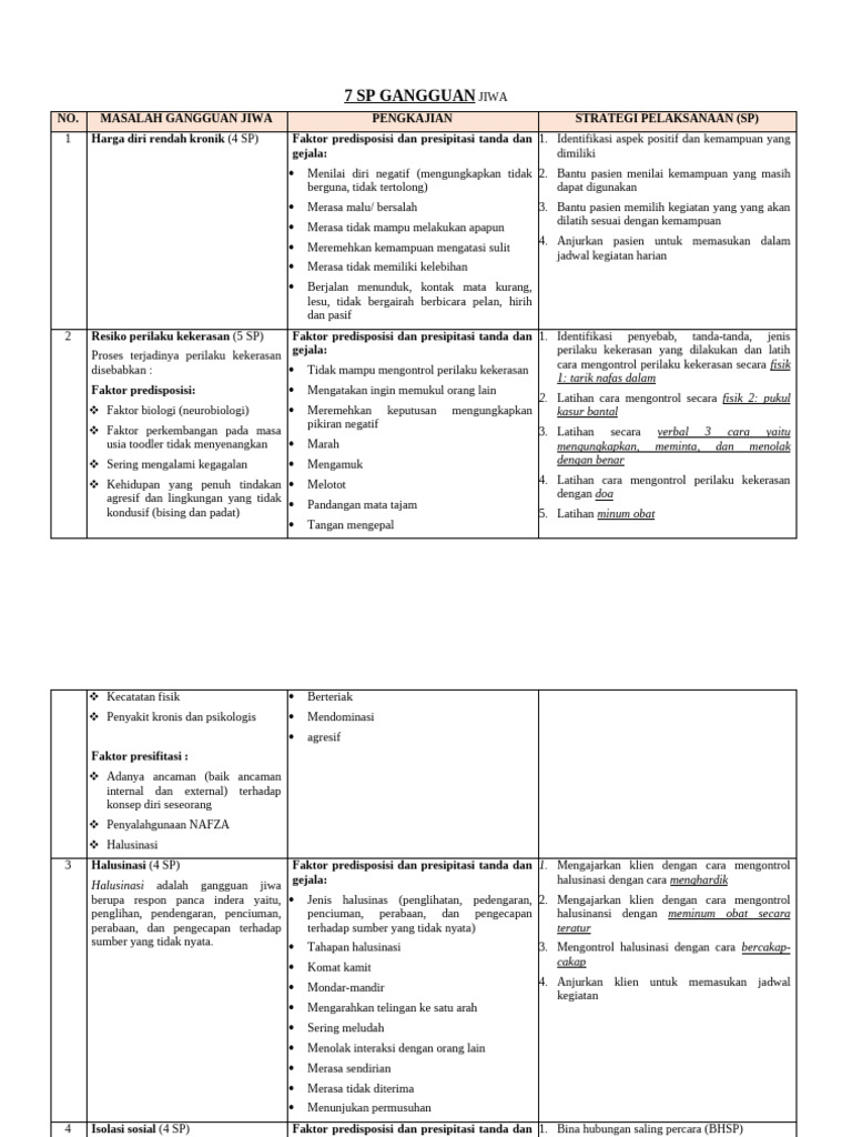 SP KEPERAWATAN JIWA apri 2023 | PDF