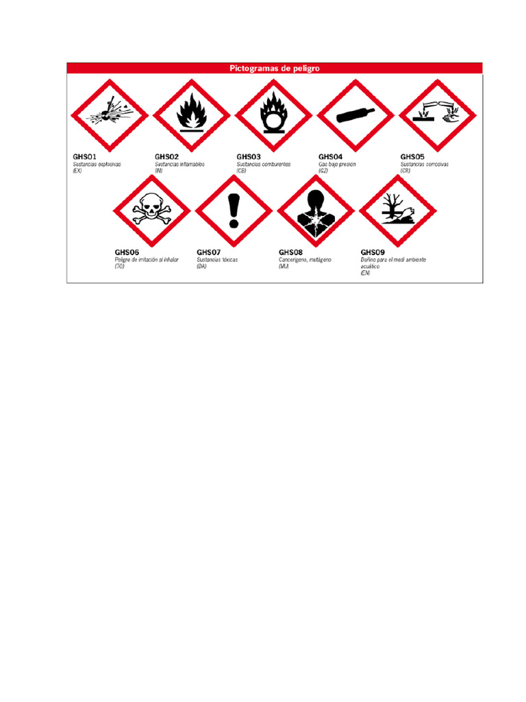 Pictogramas | PDF