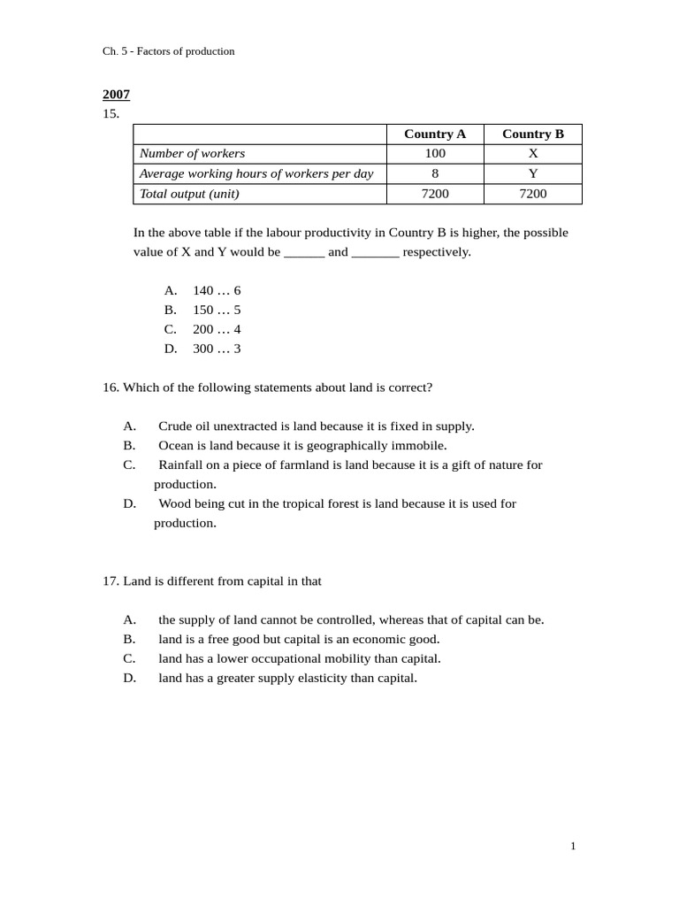Ch. 5 - Factors of Production (MCQ) | PDF