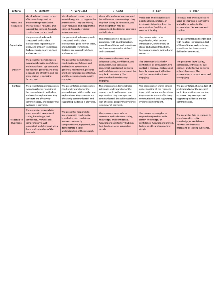Rubrics For Title Defense | PDF | Body Language | Human Communication