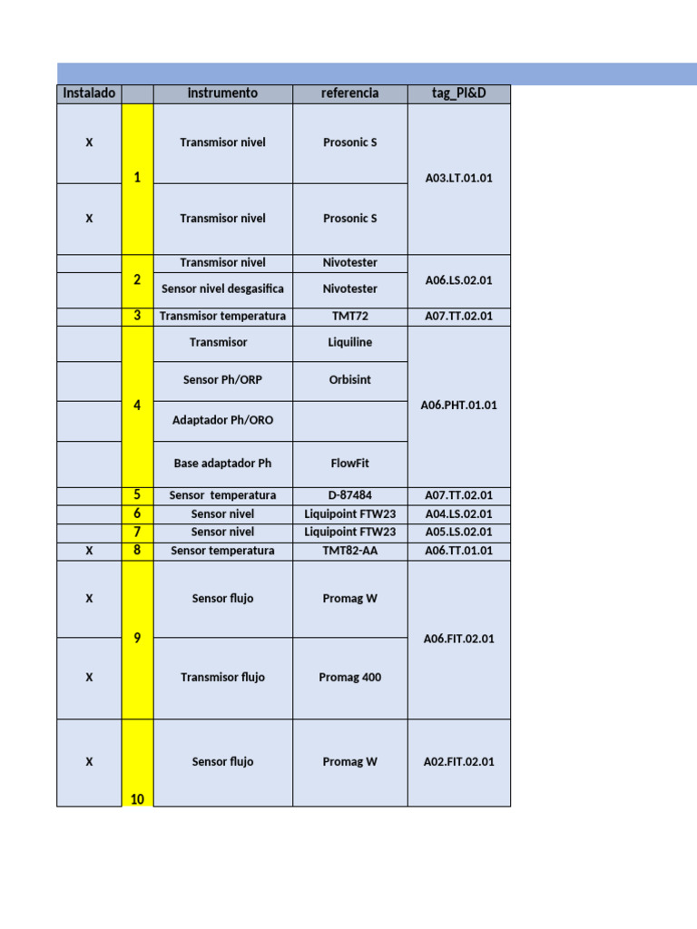 Instrumentacion PTAR IRISA | PDF