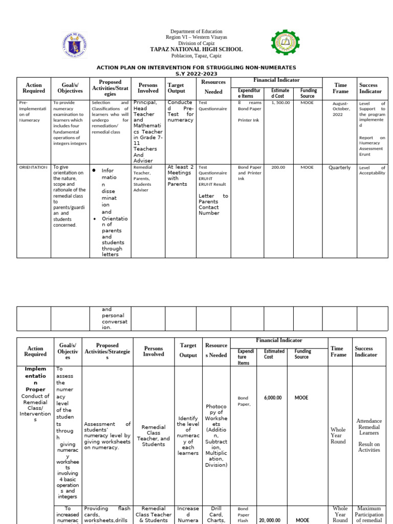 Action Plan in Mathematics - For Interventions | PDF