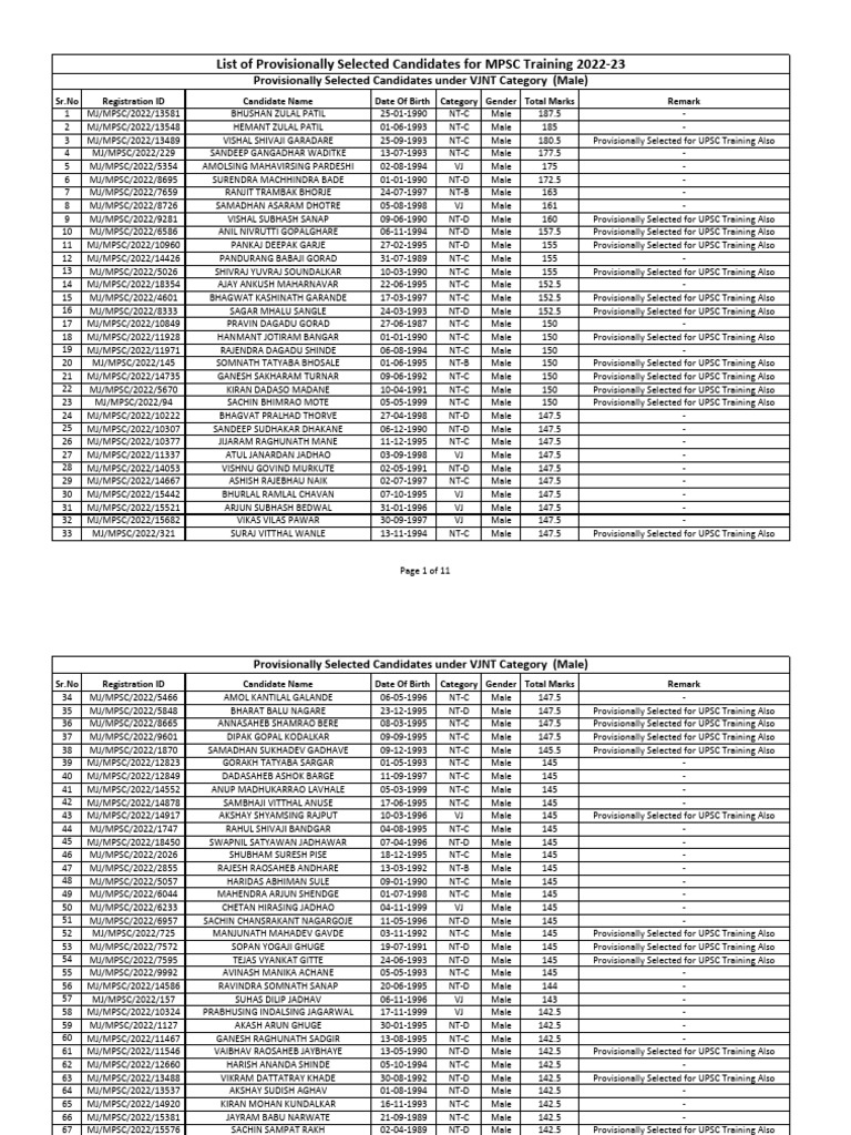 List of Provisionally Selected Candidates For MPSC Training 2022-23 | PDF